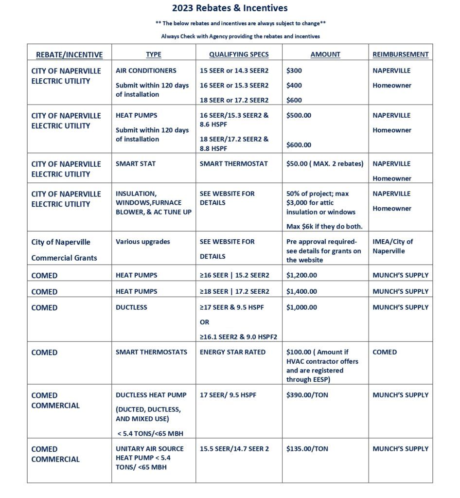 Rebates/Incentives - Air Blue Heating and Cooling Inc.